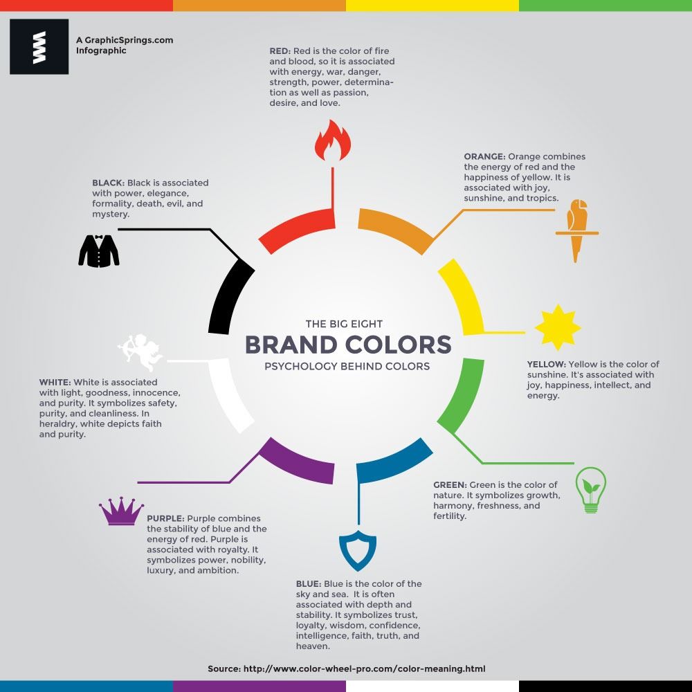 What Is Color Theory And Why Is It Important For Your Brand ...